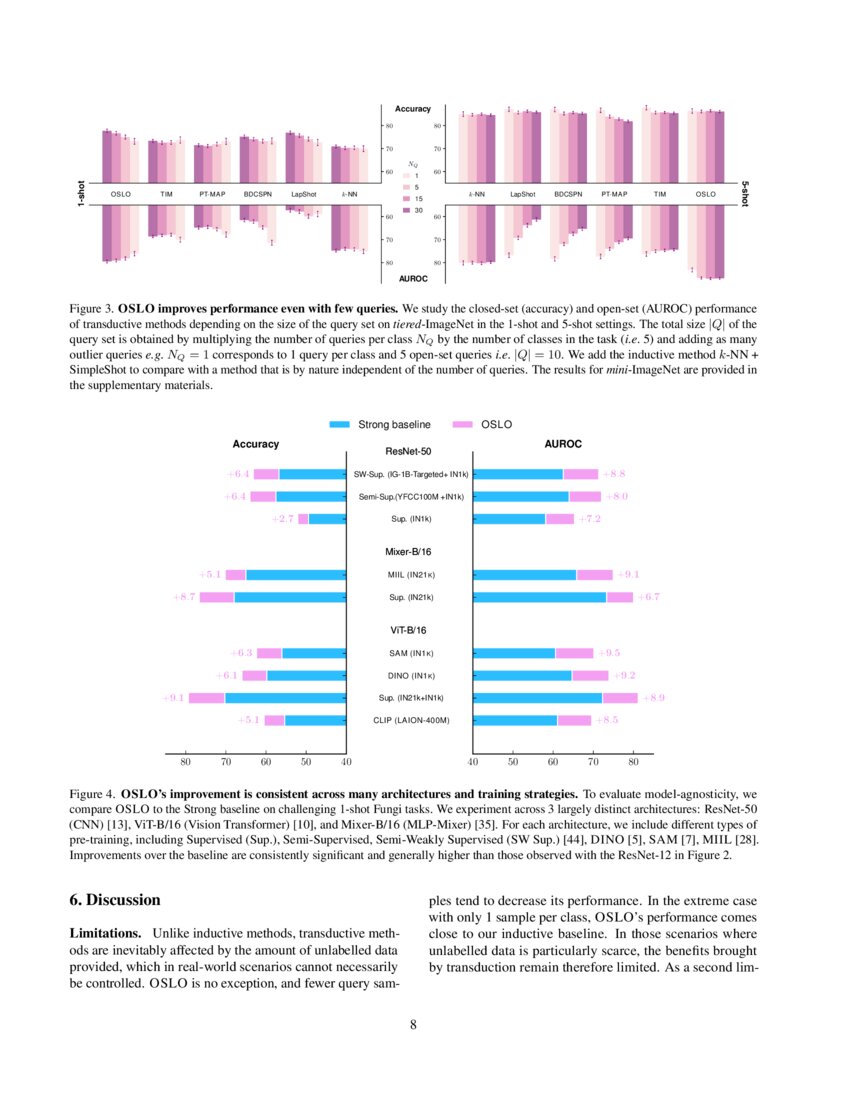 Open-Set Likelihood Maximization for Few-Shot Learning | DeepAI