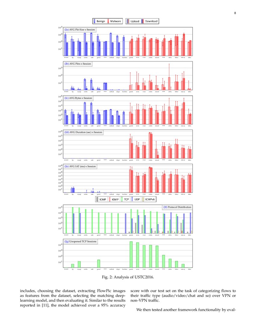 Open-Source Framework for Encrypted Internet and Malicious Traffic Classification | DeepAI
