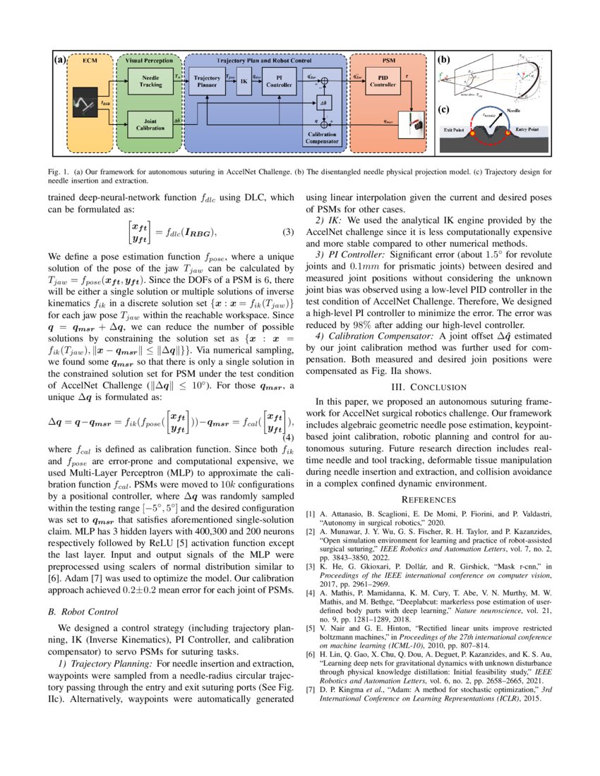 Open Source High Precision Autonomous Suturing Framework With Visual Guidance Deepai