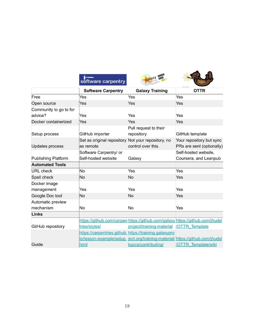 Open-source Tools for Training Resources – OTTR | DeepAI