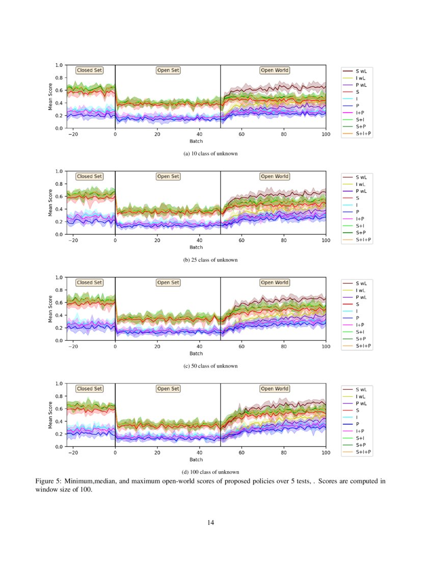 Open-World Learning Without Labels | DeepAI