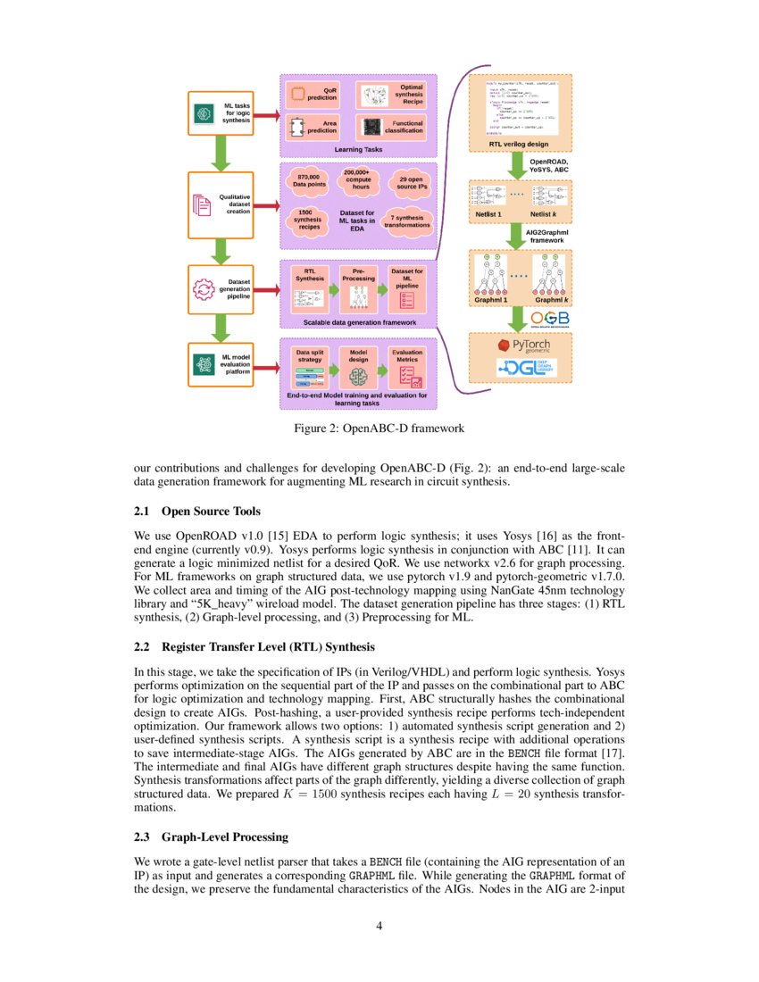 OpenABC-D: A Large-Scale Dataset For Machine Learning Guided Integrated ...