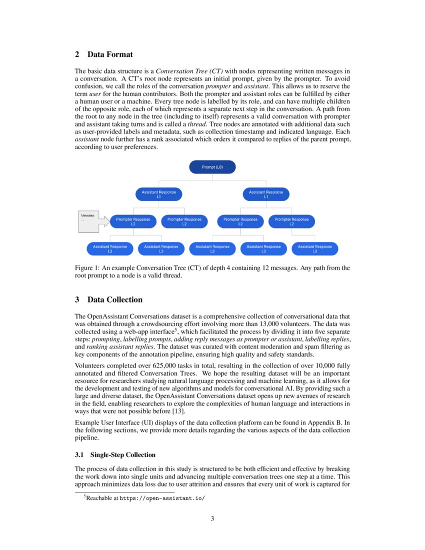 OpenAssistant Conversations – Democratizing Large Language Model Alignment | DeepAI