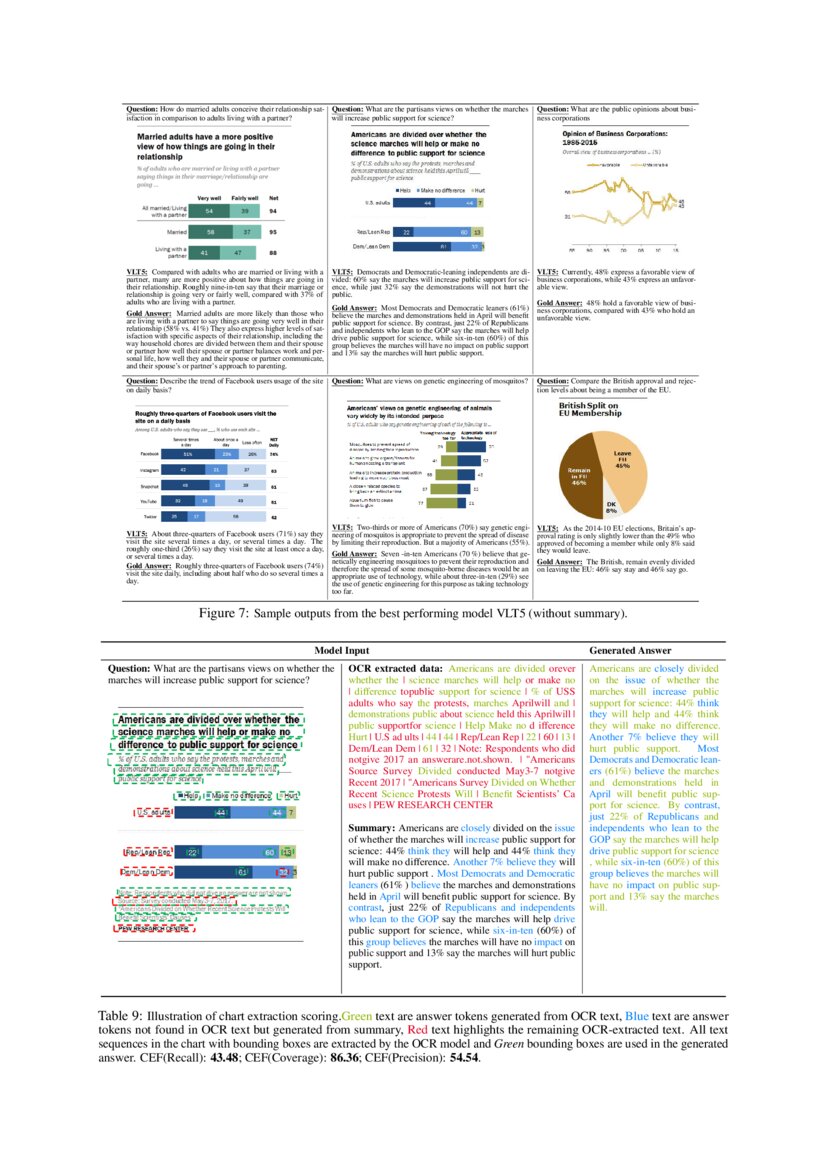 OpenCQA: Open-ended Question Answering with Charts | DeepAI