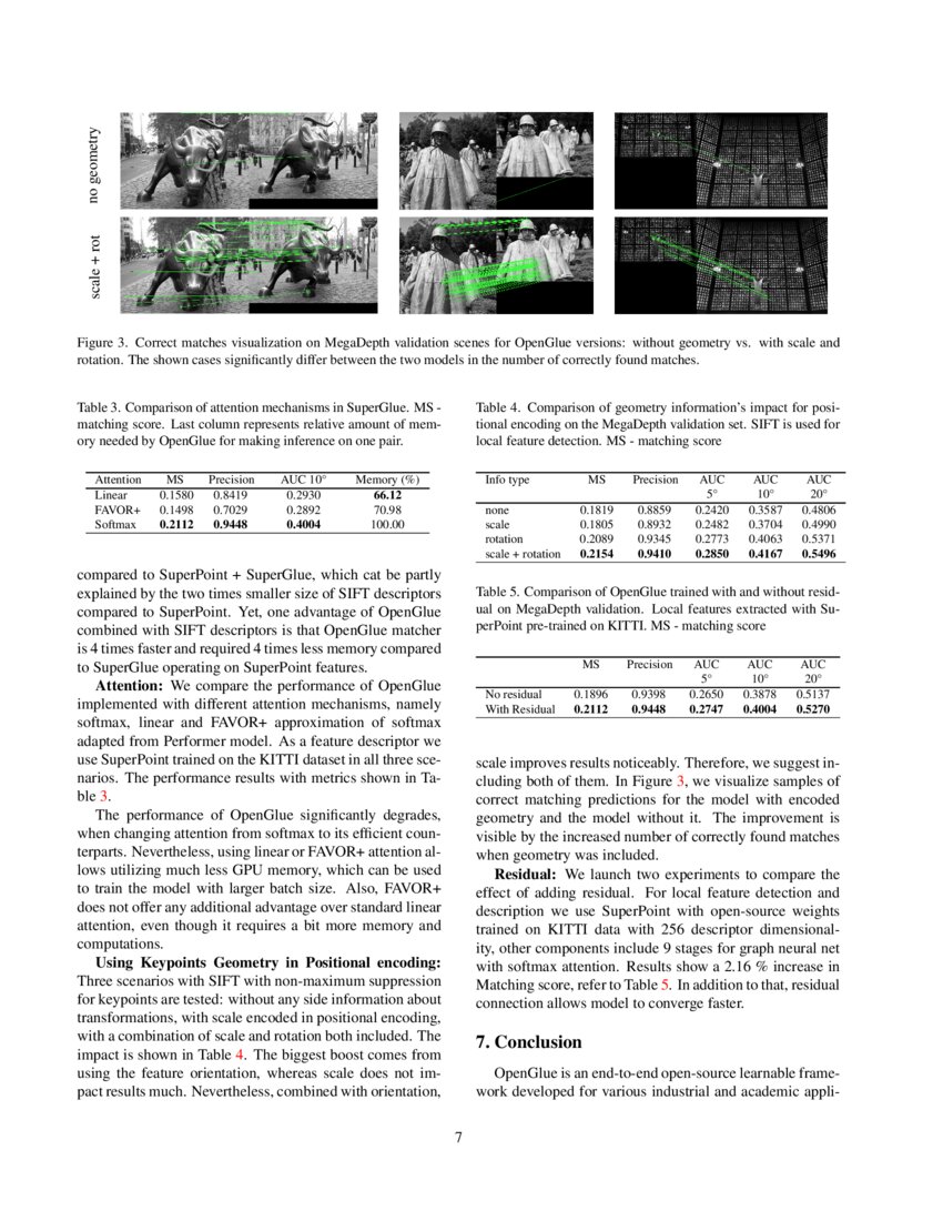 OpenGlue: Open Source Graph Neural Net Based Pipeline for Image ... OpenGlue: Open Source Graph Neural Net Based Pipeline for Image ...