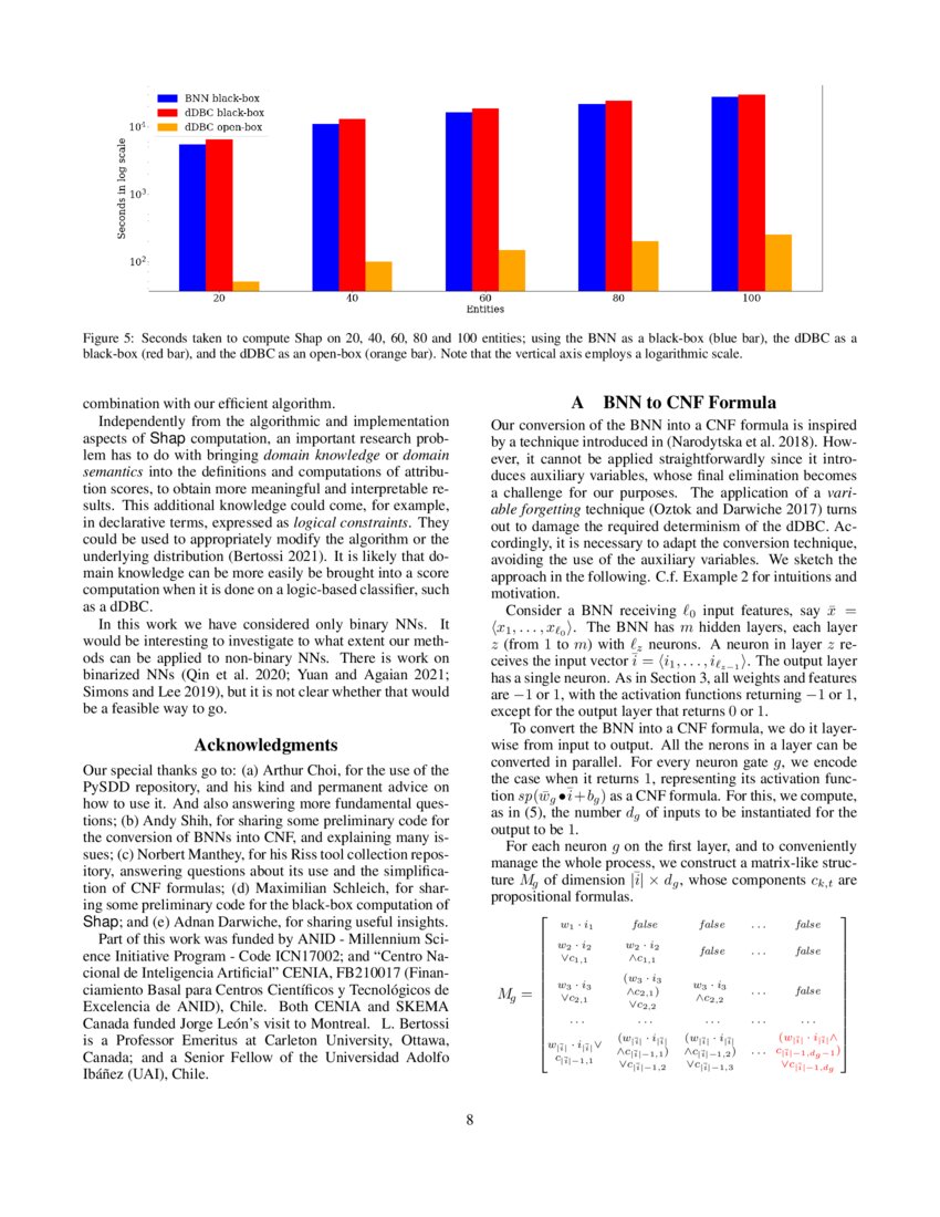Efficient Computation Of Shap Explanation Scores For Neural Network