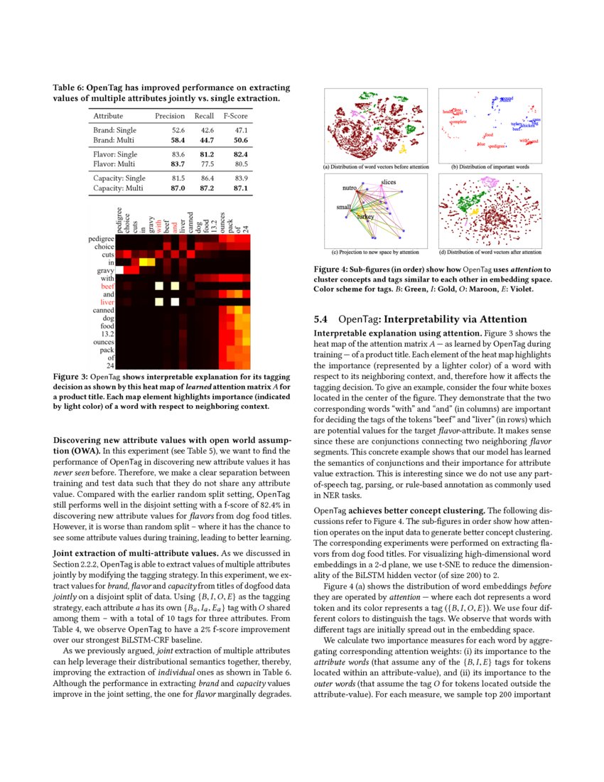OpenTag: Open Attribute Value Extraction from Product Profiles | DeepAI
