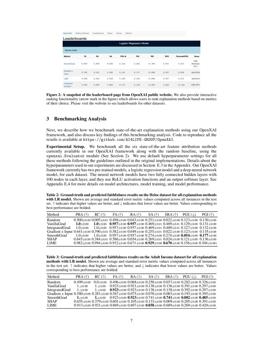 OpenXAI: Towards a Transparent Evaluation of Model Explanations | DeepAI
