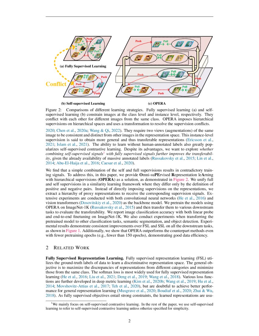 OPERA: Omni-Supervised Representation Learning with Hierarchical Supervisions | DeepAI