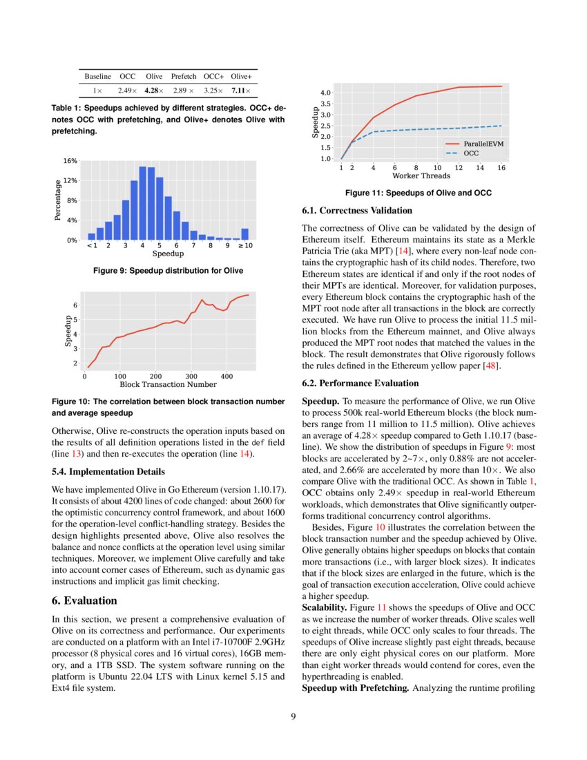 Operation Level Concurrent Transaction Execution For Blockchains Deepai