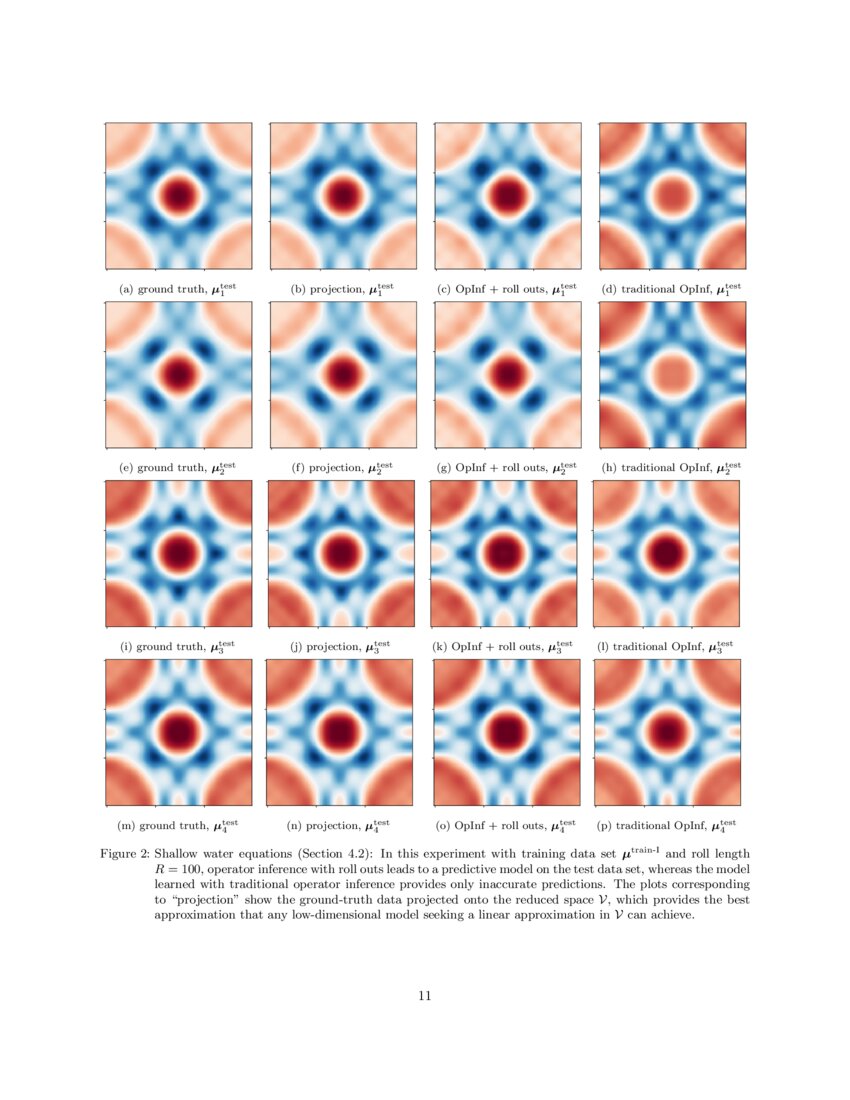 Operator inference with roll outs for learning reduced models from scarce and low-quality data ...