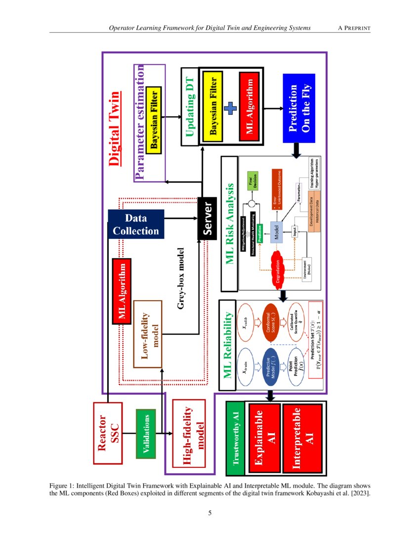 Operator Learning Framework for Digital Twin and Complex Engineering ...