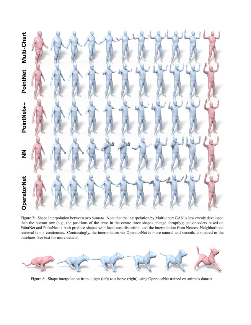 OperatorNet: Recovering 3D Shapes From Difference Operators | DeepAI