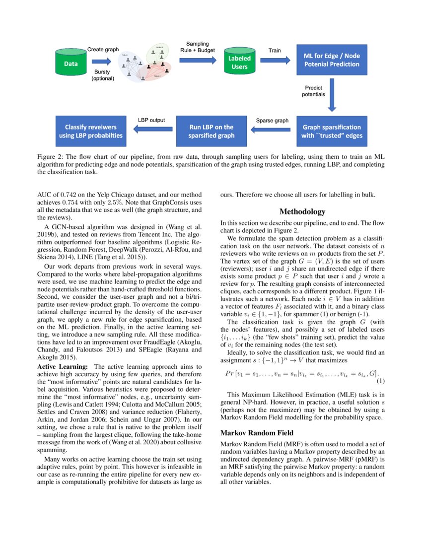 Opinion Spam Detection A New Approach Using Machine Learning And Network Based Algorithms Deepai