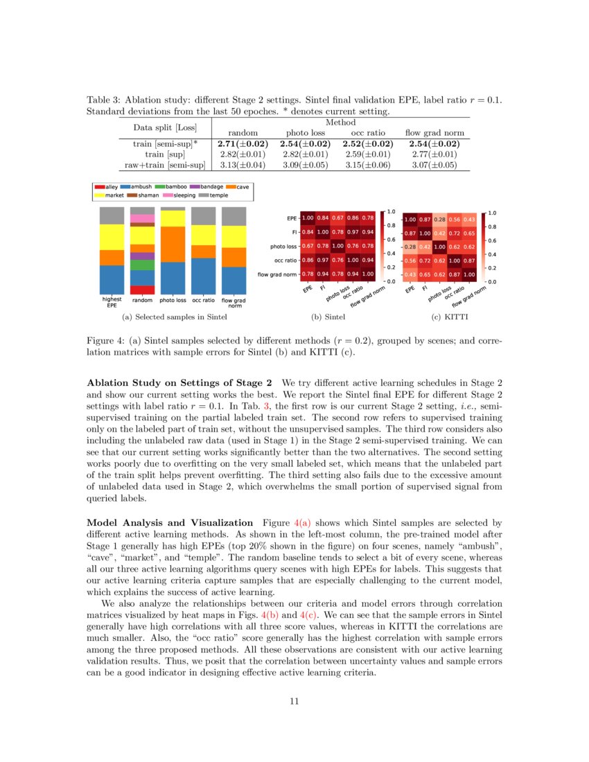 Optical Flow Training under Limited Label Budget via Active Learning ...