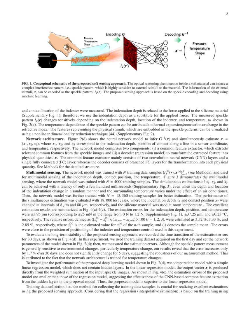 Optical skin: Sensor-integration-free multimodal flexible sensing | DeepAI