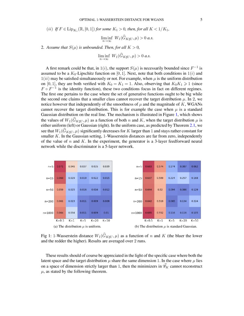 Optimal 1-Wasserstein Distance for WGANs | DeepAI