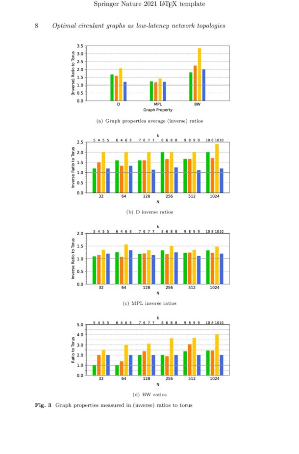 Optimal Circulant Graphs As Low Latency Network Topologies Deepai