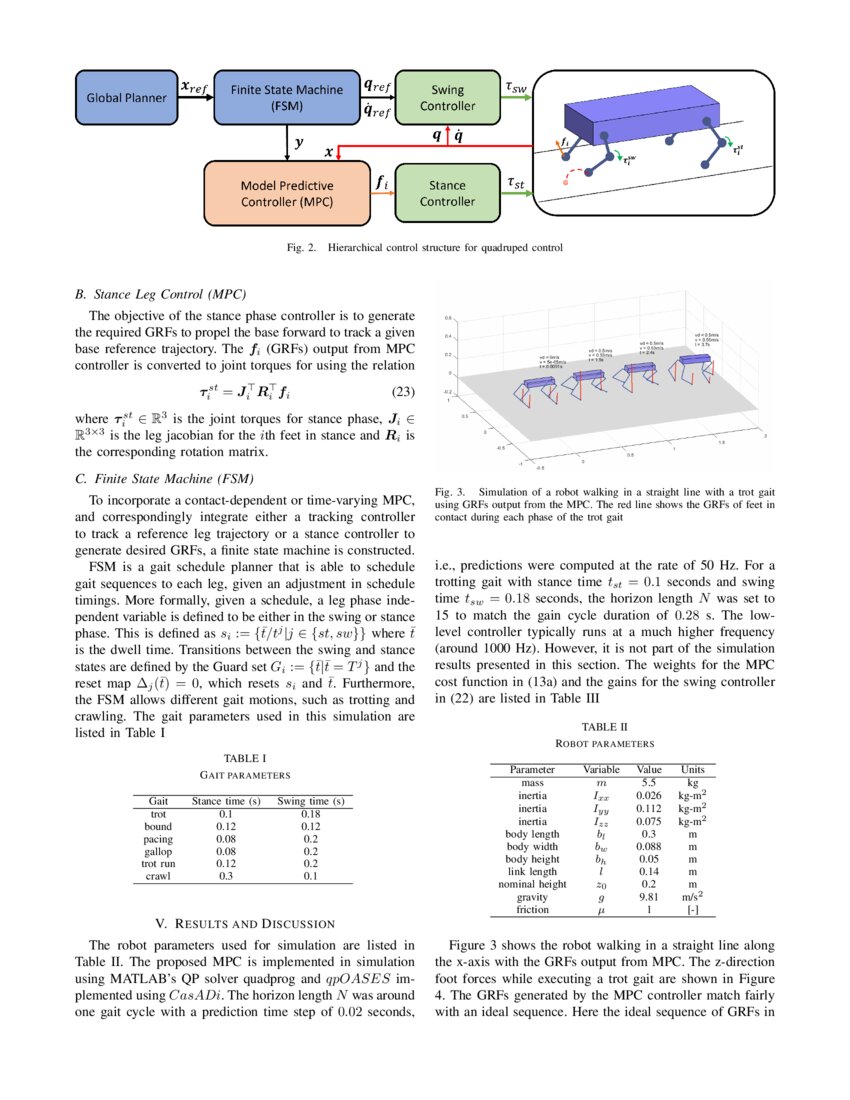 Optimal Control For Quadruped Locomotion Using Ltv Mpc Deepai 