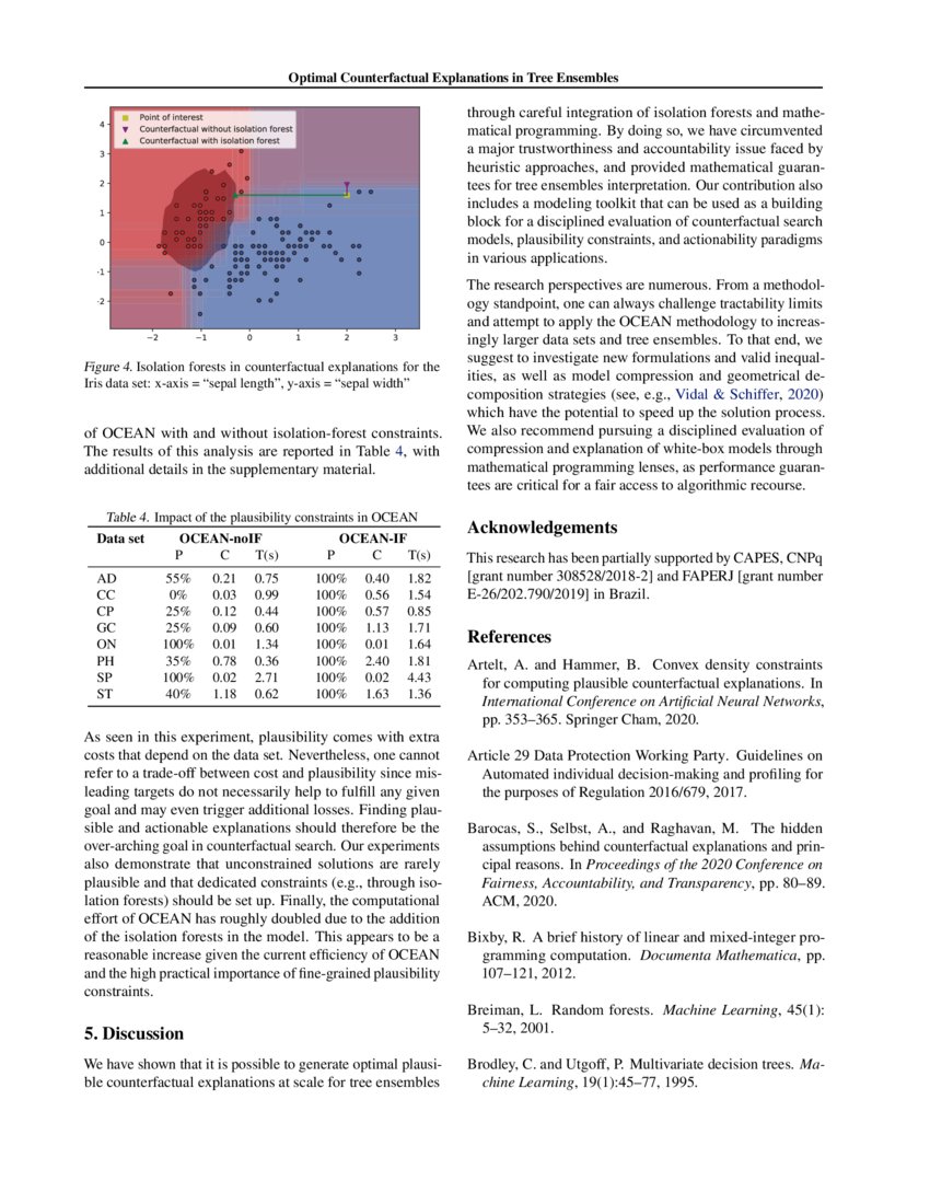 Optimal Counterfactual Explanations In Tree Ensembles Deepai