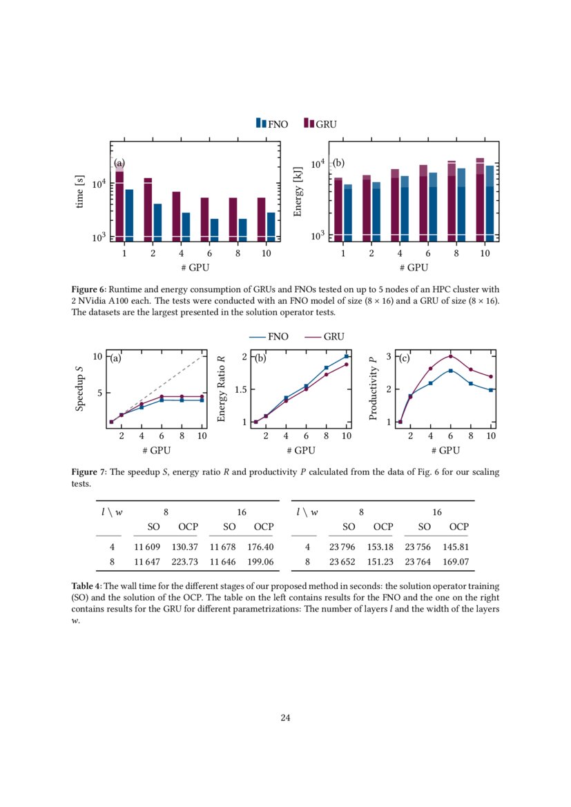 Optimal Dirichlet Boundary Control By Fourier Neural Operators Applied To Nonlinear Optics Deepai