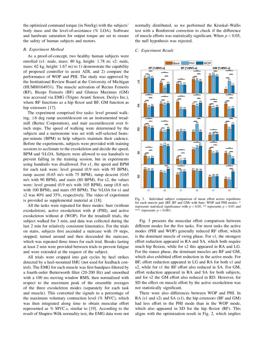 Optimal Energy Shaping Control For A Backdrivable Hip Exoskeleton Deepai