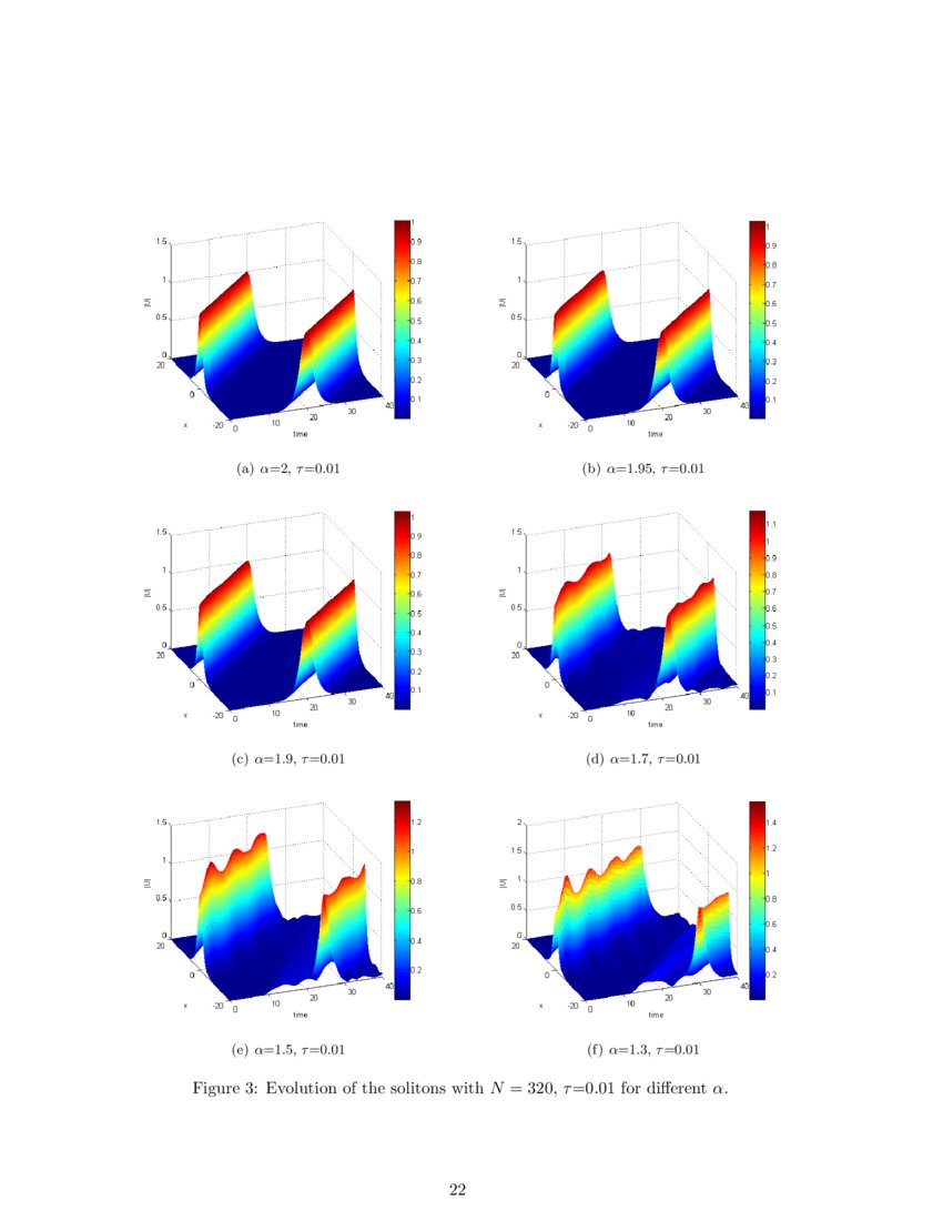 Optimal Error Estimate Of A Conservative Fourier Pseudo Spectral Method