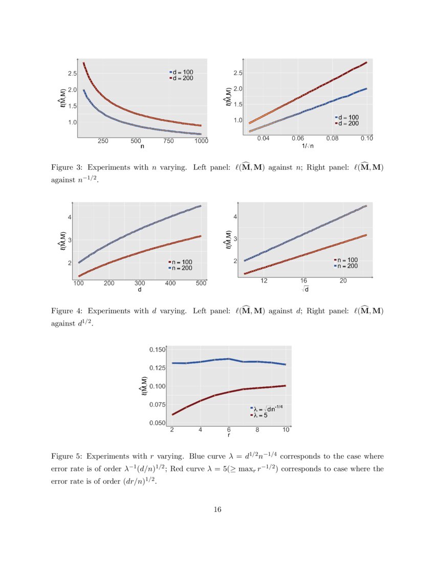 Optimal Estimation and Computational Limit of Low-rank Gaussian Mixtures | DeepAI
