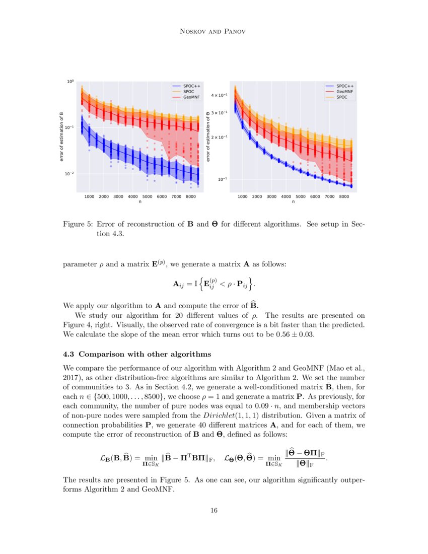 Optimal Estimation In Mixed Membership Stochastic Block Models Deepai