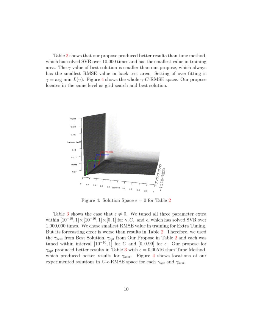 Optimal γ and C for ε-Support Vector Regression with RBF Kernels | DeepAI