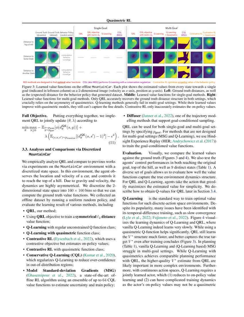Optimal Goal Reaching Reinforcement Learning Via Quasimetric Learning