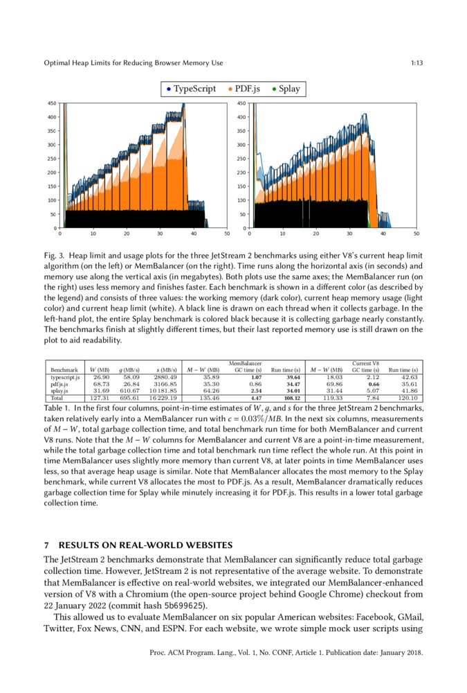Optimal Heap Limits for Reducing Browser Memory Use | DeepAI