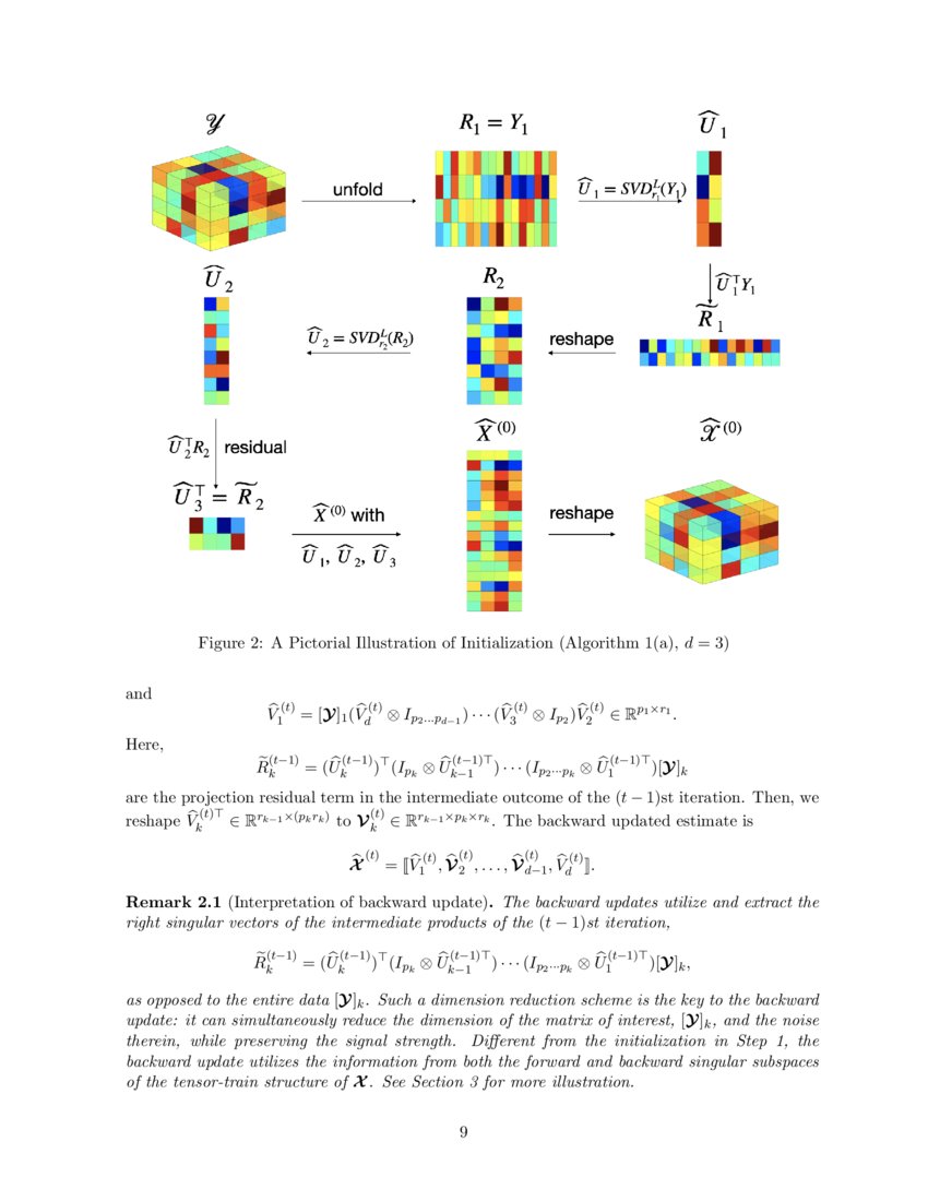 Optimal High-order Tensor SVD via Tensor-Train Orthogonal Iteration | DeepAI