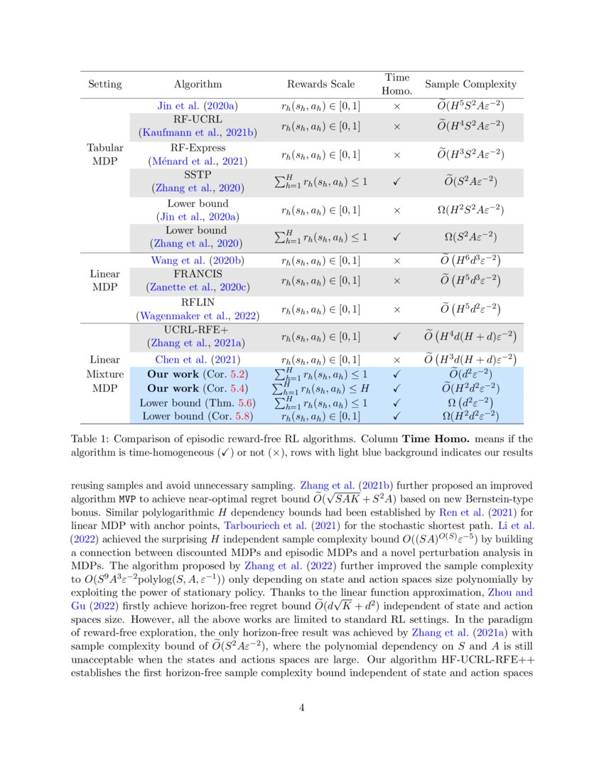 Optimal Horizon-Free Reward-Free Exploration for Linear Mixture MDPs | DeepAI