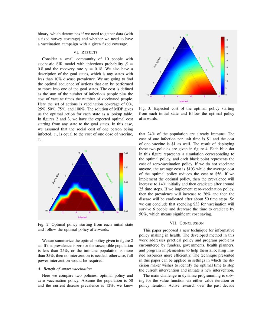 Optimal Immunization Policy Using Dynamic Programming | DeepAI