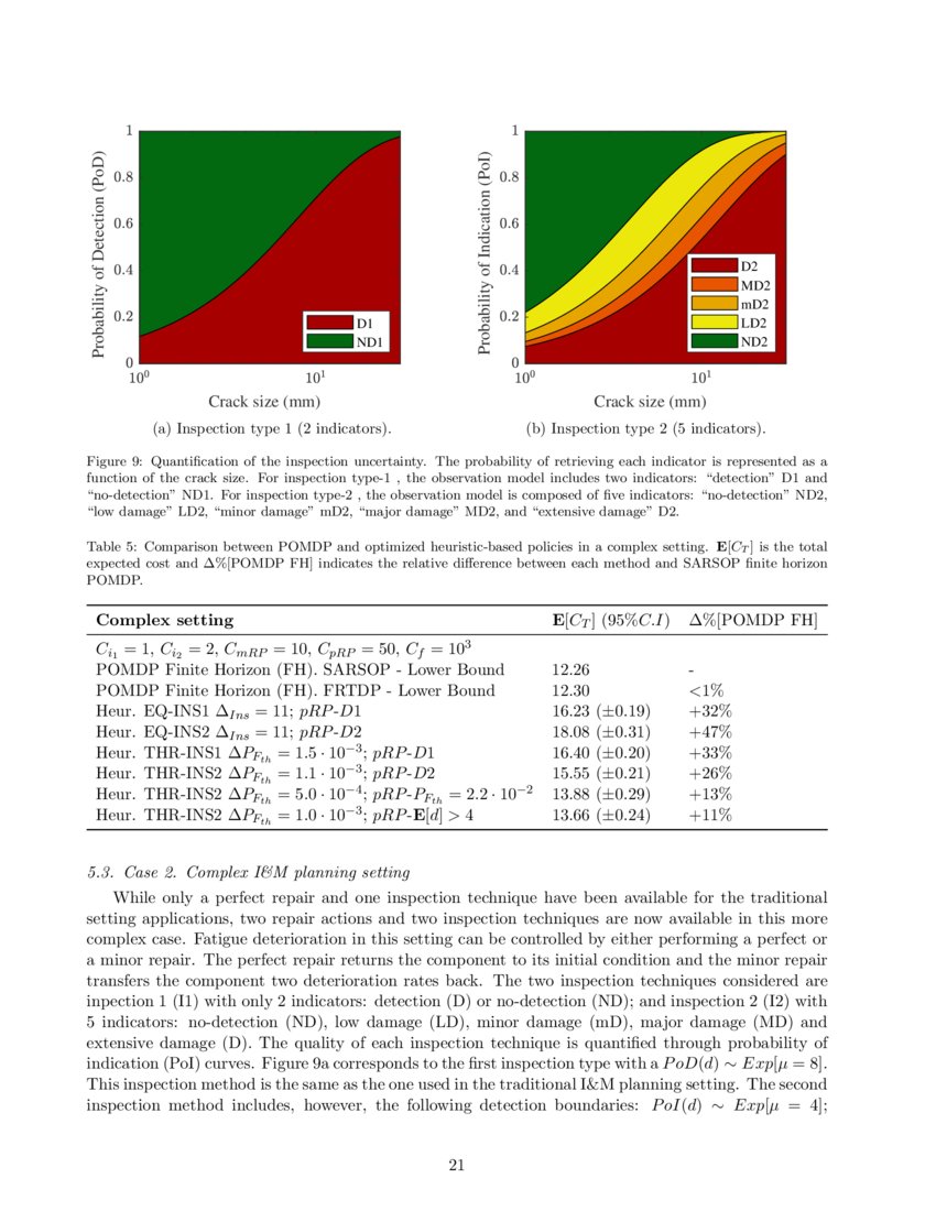 Optimal Inspection and Maintenance Planning for Deteriorating Structures through Dynamic ...