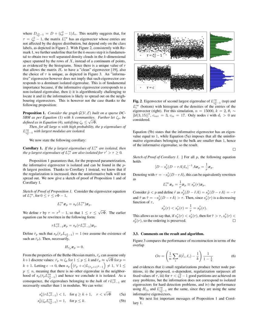 Optimal Laplacian Regularization For Sparse Spectral Community Detection Deepai