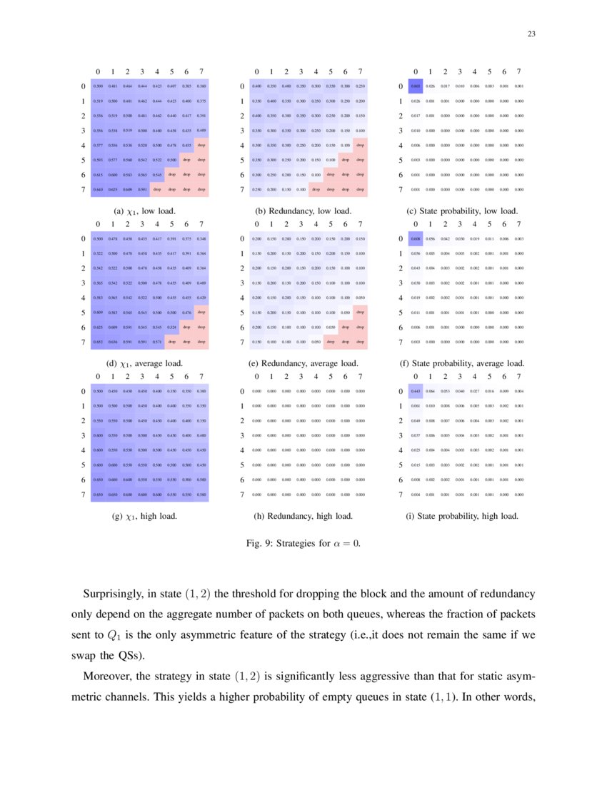 Optimal Latency-Oriented Scheduling in Parallel Queuing Systems | DeepAI