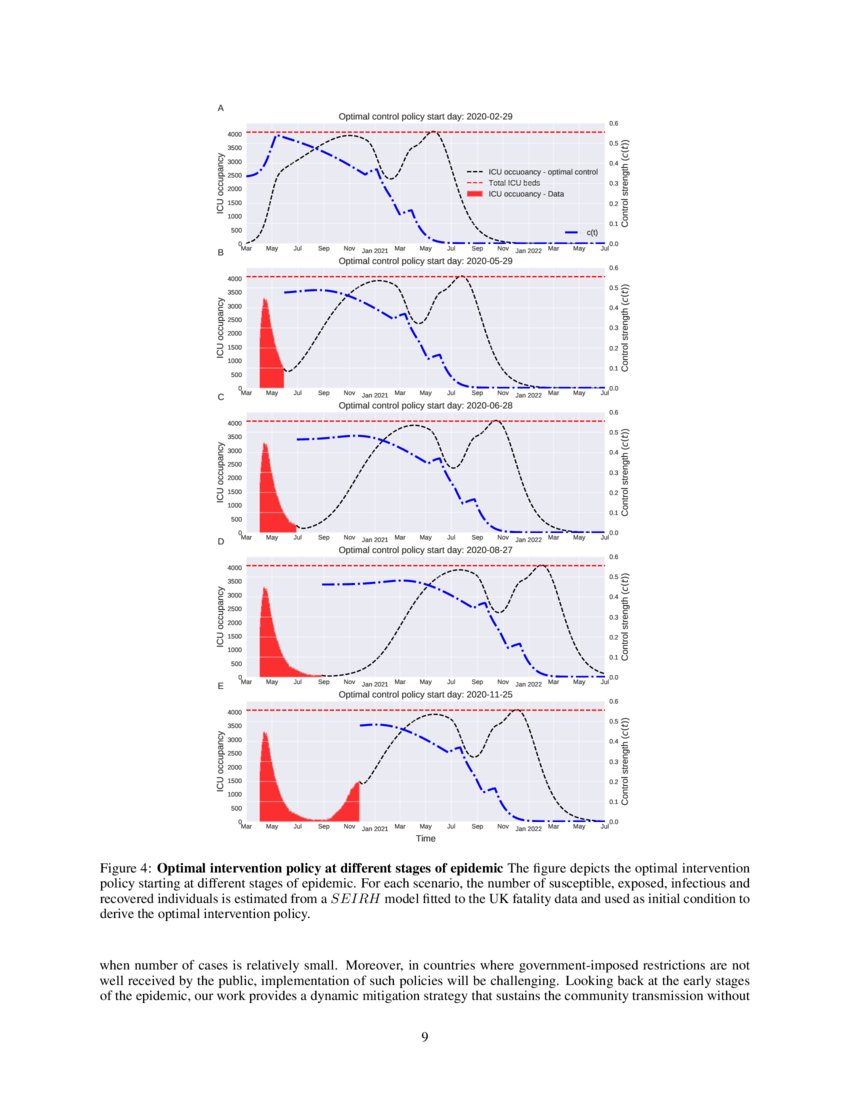 Optimal non-pharmaceutical intervention policy for Covid-19 epidemic via neuroevolution ...