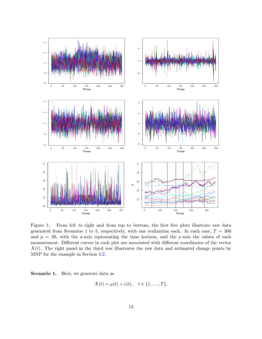 Optimal nonparametric multivariate change point detection and localization | DeepAI