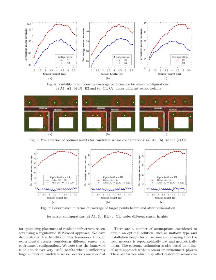 Optimal Placement of Roadside Infrastructure Sensors towards Safer ...