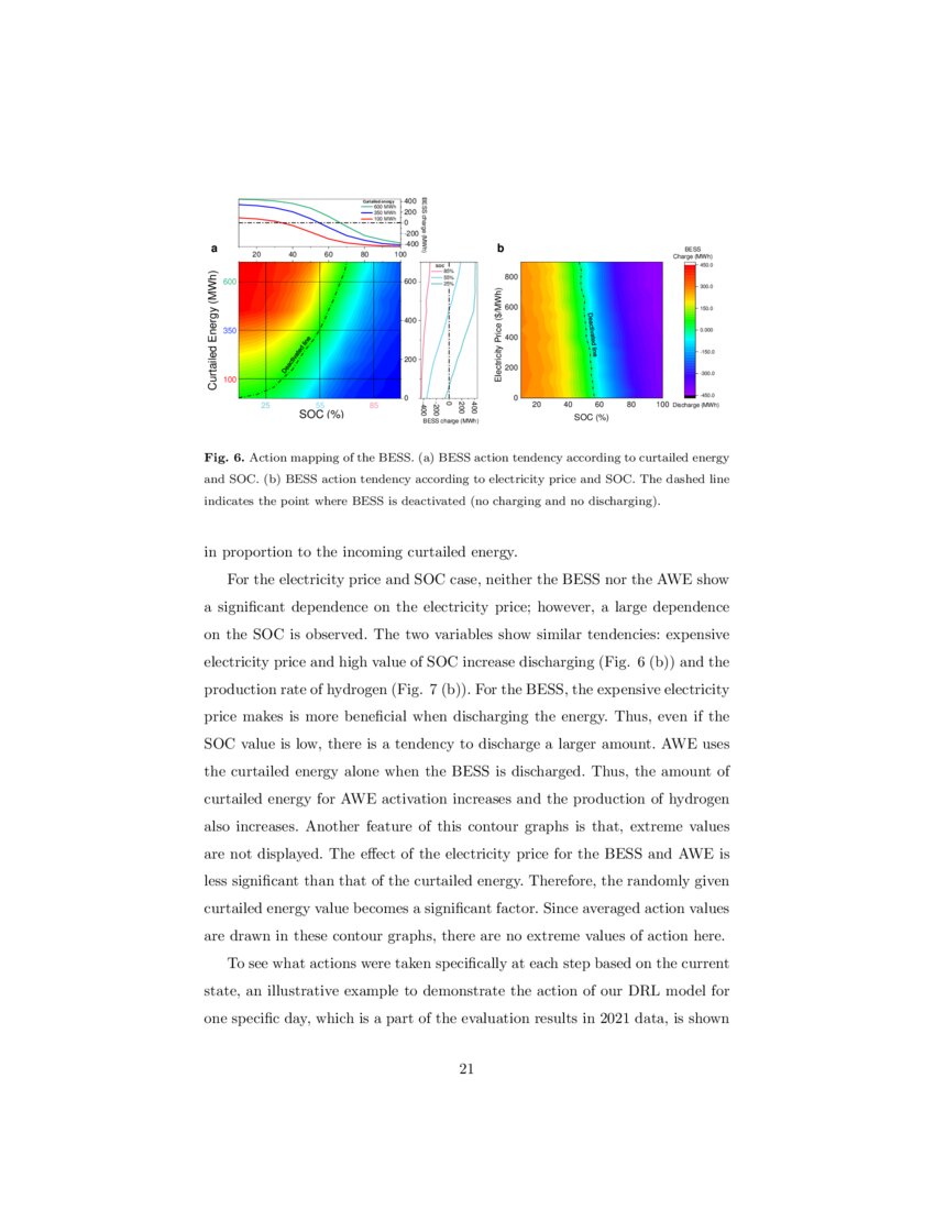Optimal Planning of Hybrid Energy Storage Systems using Curtailed ... Optimal Planning of Hybrid Energy Storage Systems using Curtailed ...