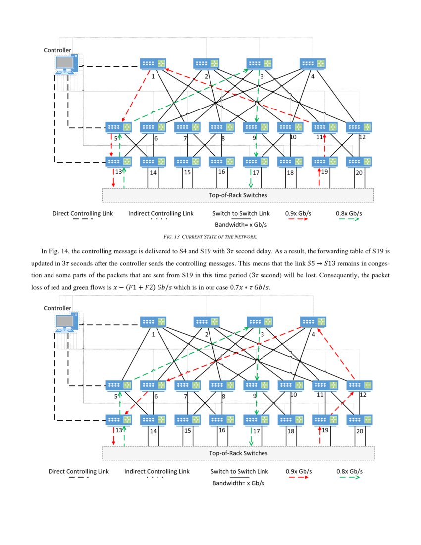 Optimal QoS-aware network reconfiguration in software defined cloud ... Optimal QoS-aware network reconfiguration in software defined cloud ...