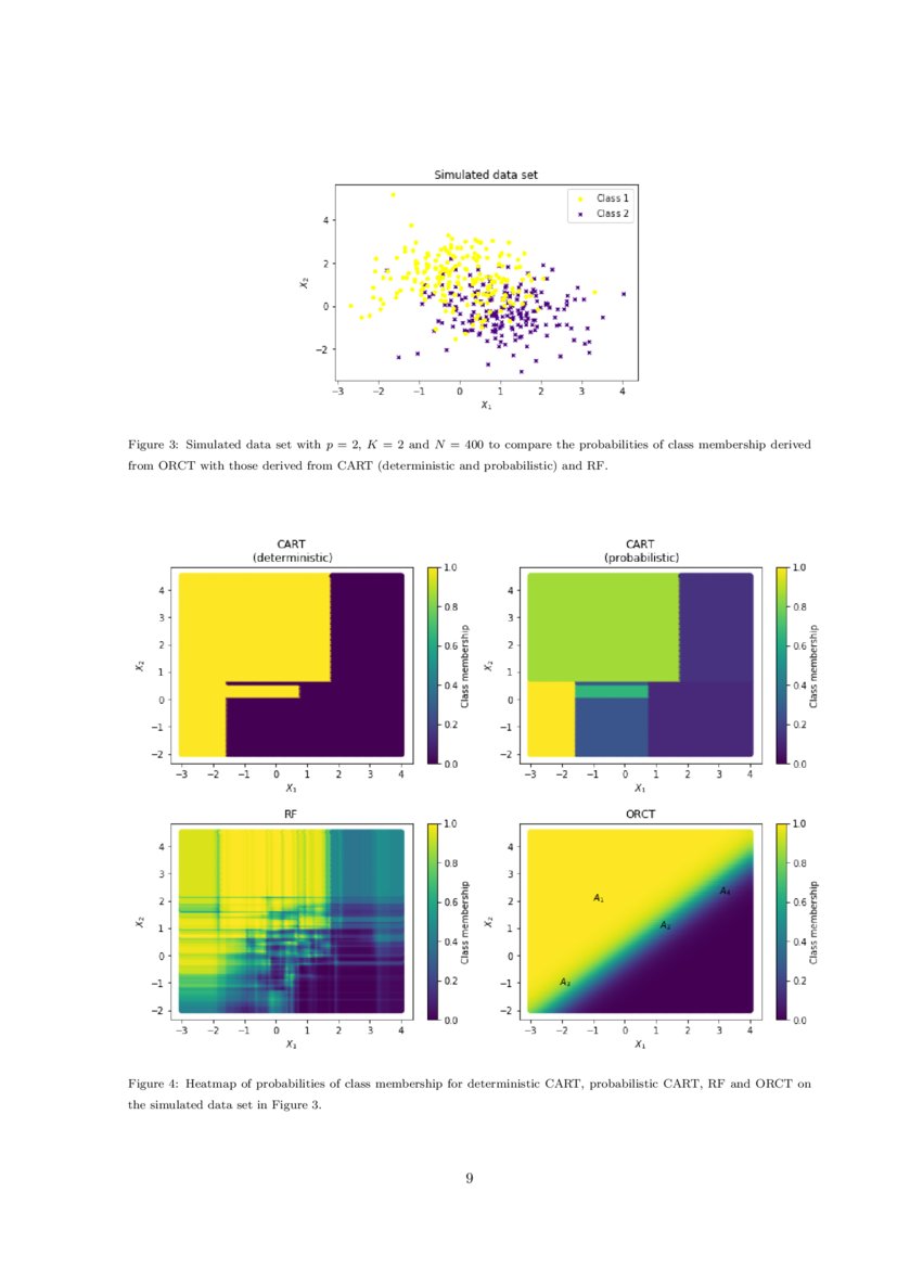 Optimal randomized classification trees | DeepAI Optimal randomized classification trees | DeepAI
