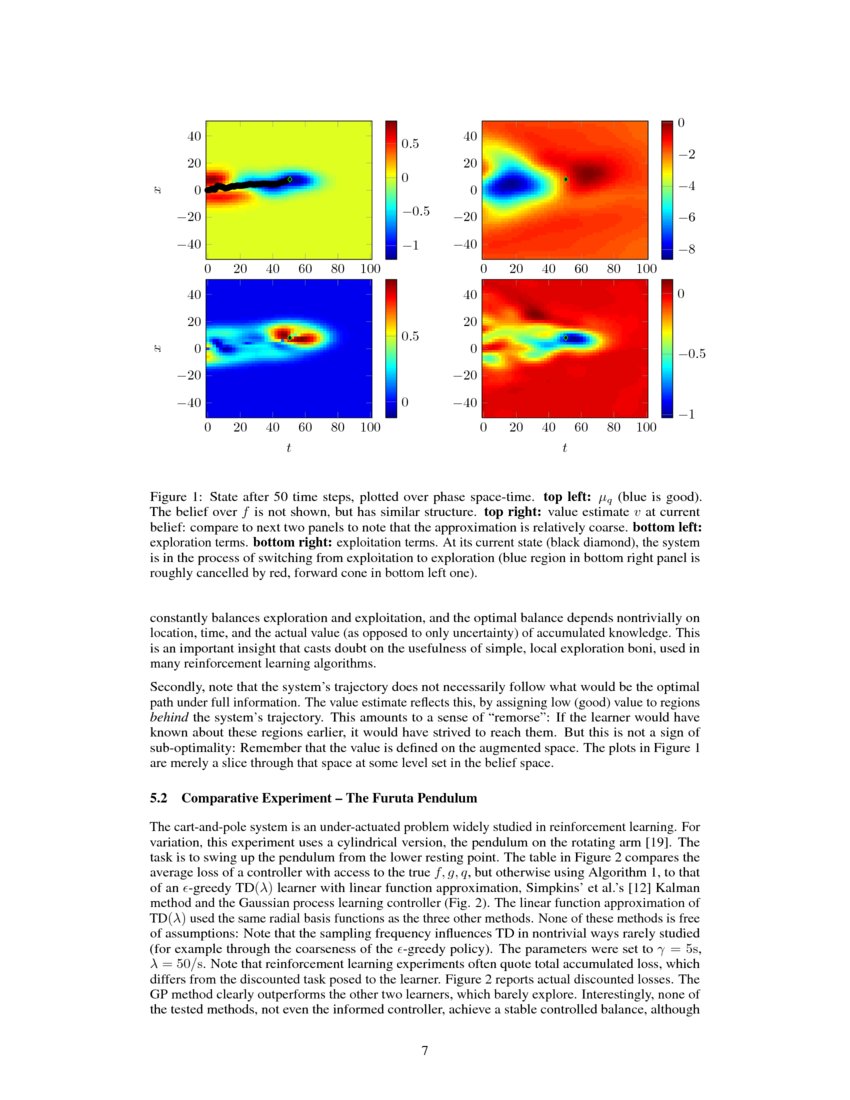Optimal Reinforcement Learning for Gaussian Systems | DeepAI Optimal Reinforcement Learning for Gaussian Systems | DeepAI