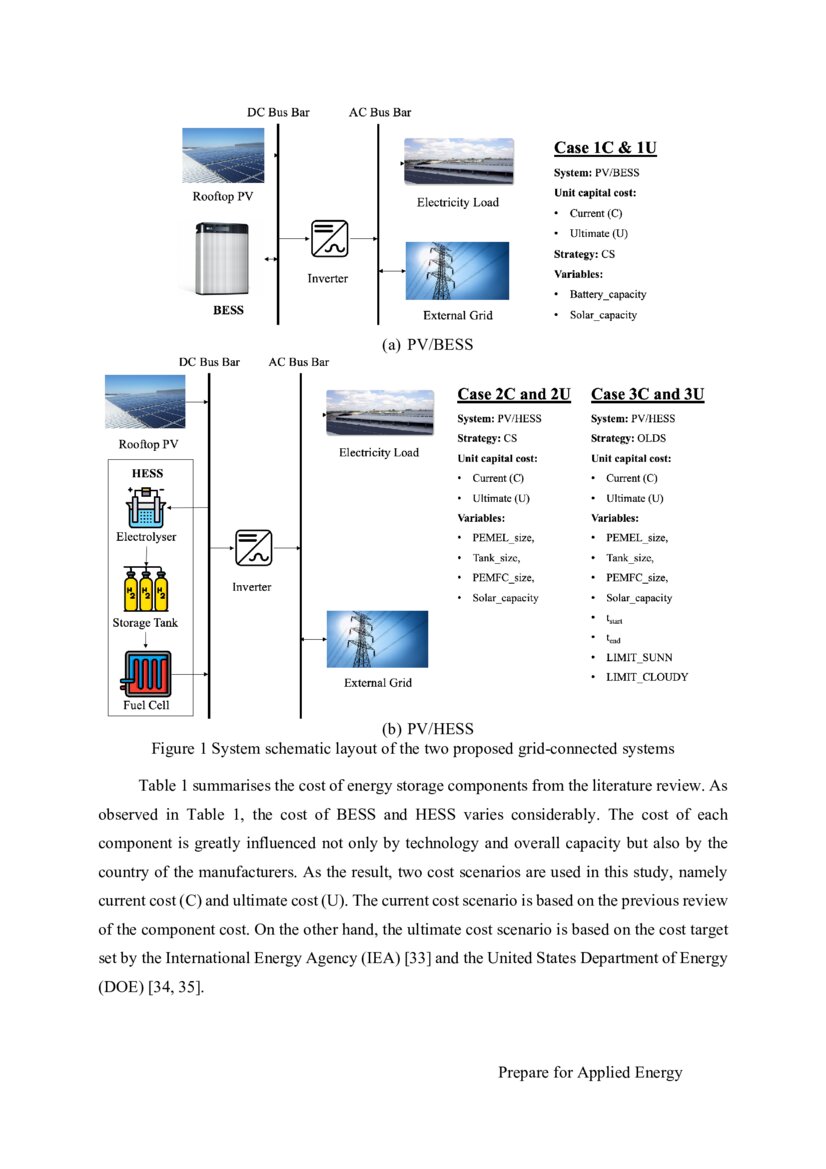 Optimal sizing of renewable energy storage: A comparative study of ...