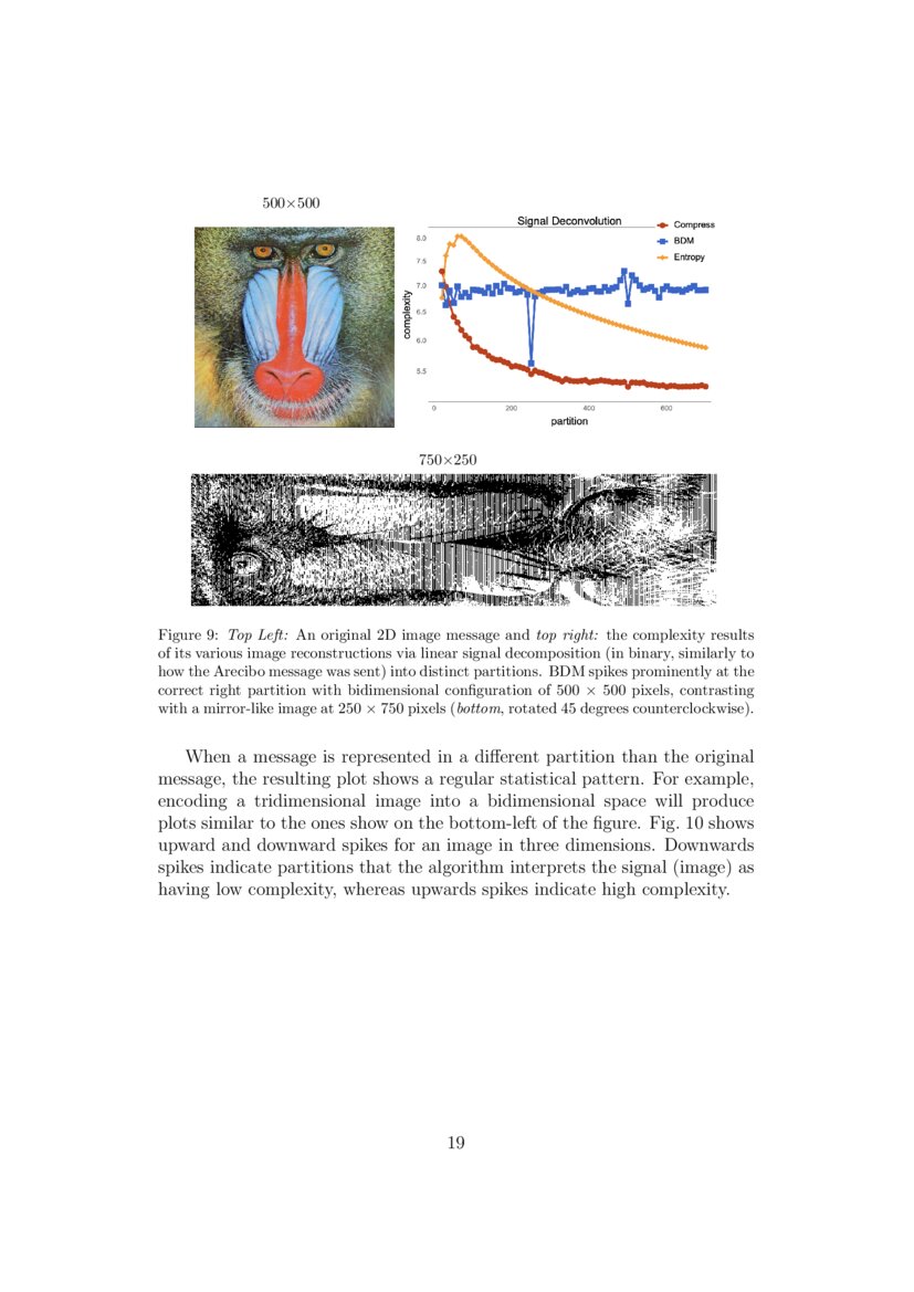 Optimal Spatial Deconvolution And Message Reconstruction From A Large