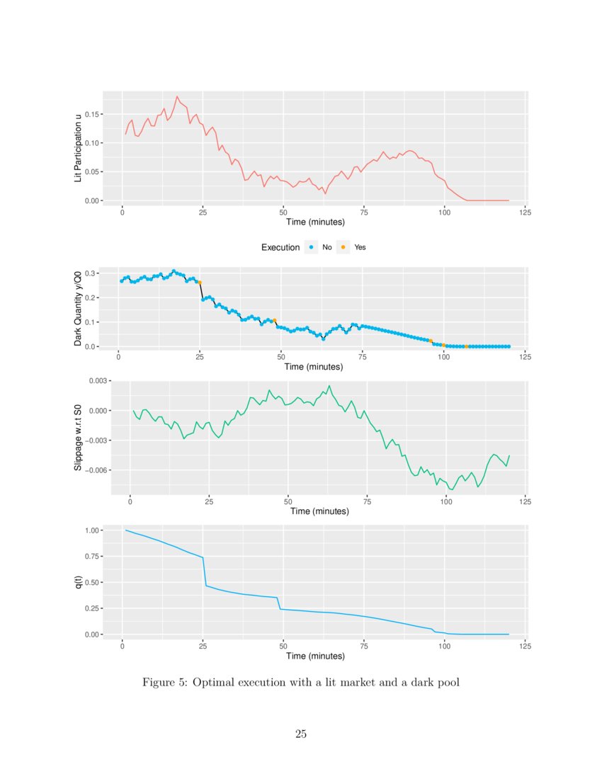 Optimal trading: a model predictive control approach | DeepAI