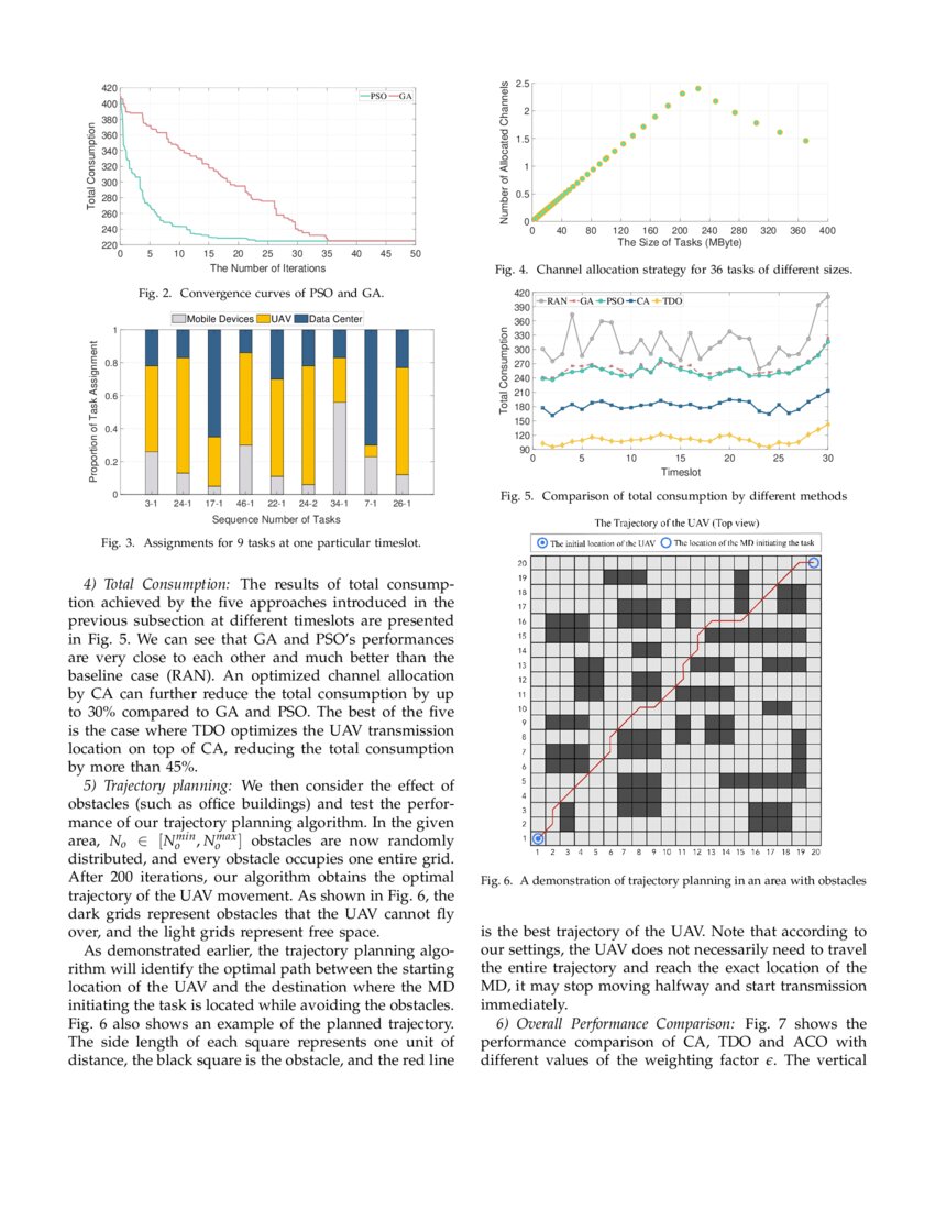 Optimal Trajectory Planning And Task Assignment For Uav Assisted Fog Computing Deepai