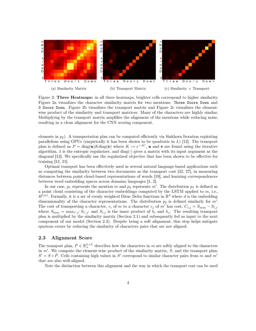 Optimal Transport Based Alignment Of Learned Character Representations For String Similarity